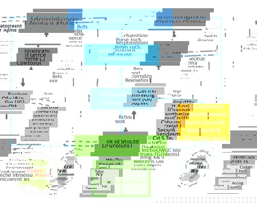 Wales Pension Fund | Governance Structure